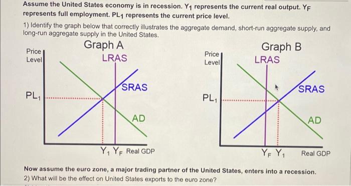 Solved Assume the United States economy is in recession. Y1 | Chegg.com