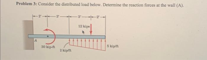 Solved Problem 3: Consider the distributed load below. | Chegg.com