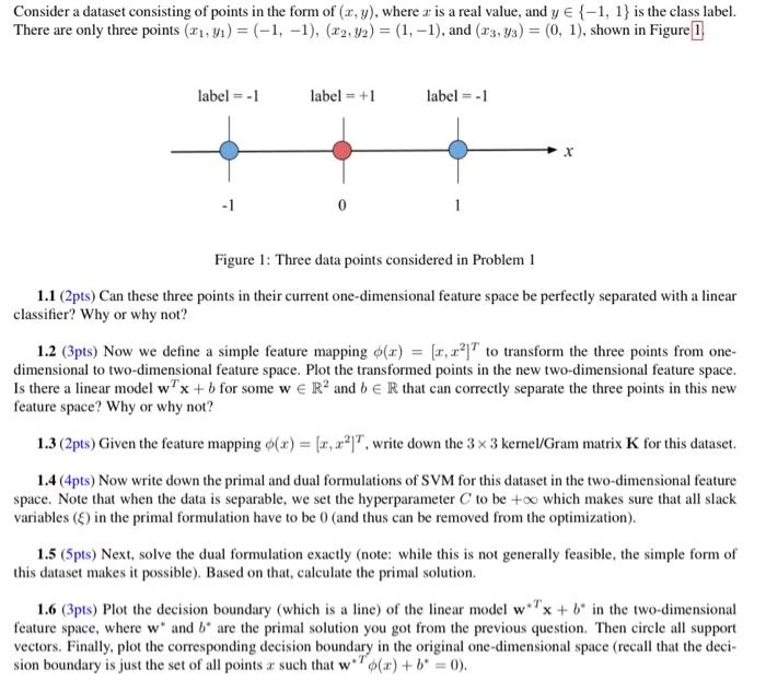 Consider a dataset consisting of points in the form | Chegg.com