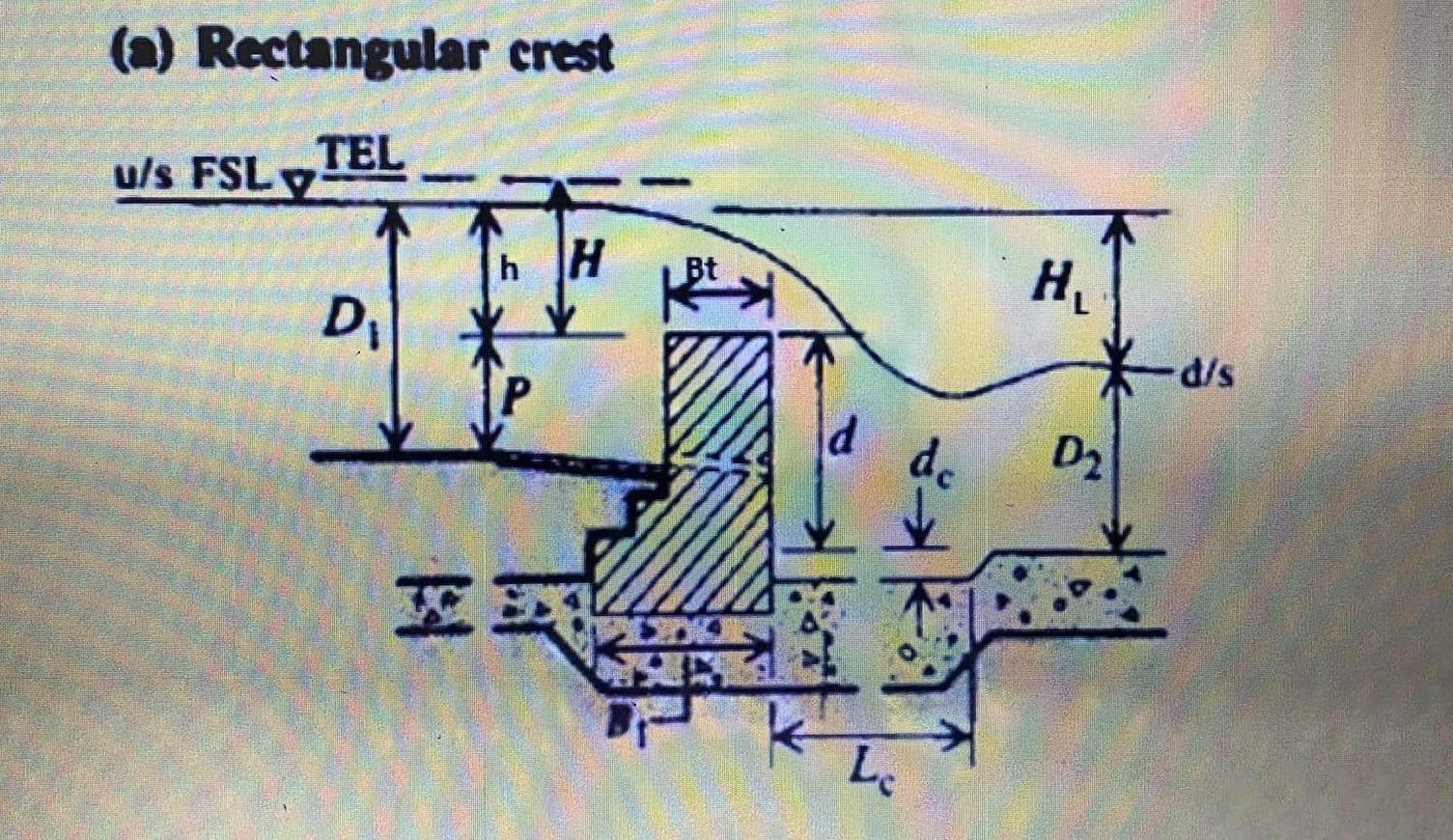 Solved Q.1. Design 1.6 meters Sarda type (vertical Type, | Chegg.com