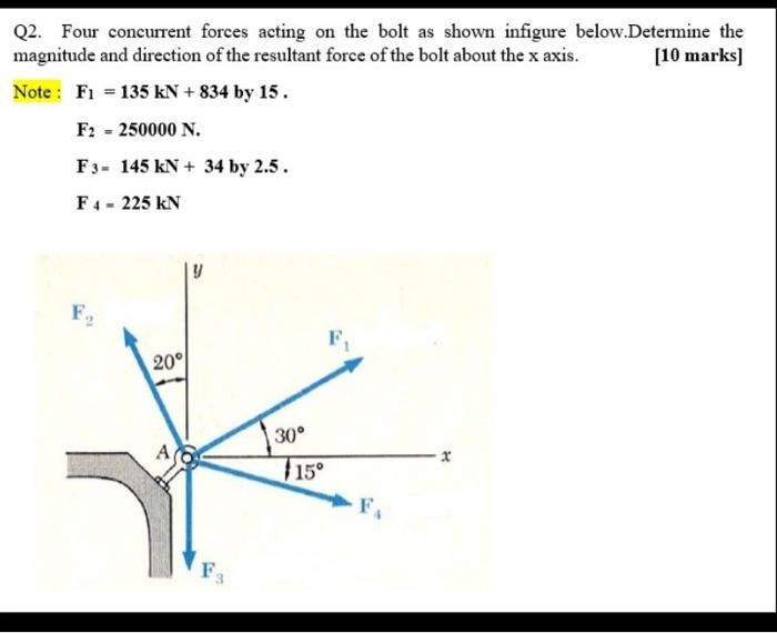Solved Q2. Four concurrent forces acting on the bolt as | Chegg.com