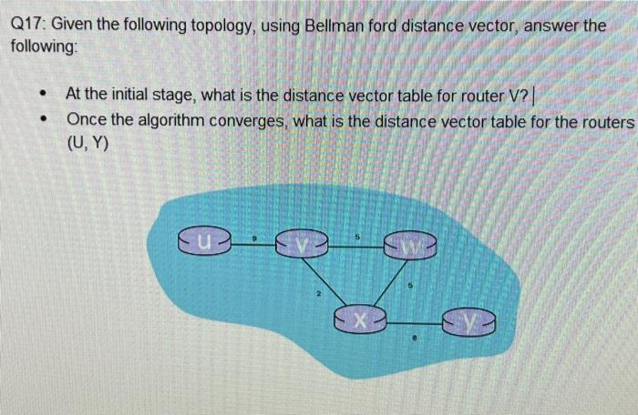 Solved Q17 Given The Following Topology Using Bellman Ford