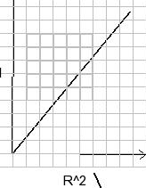 Solved graph of I(moment of inertia) as a function ofR2Is | Chegg.com