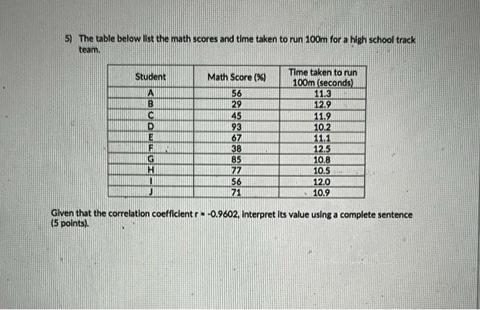 Solved 5) The table below list the math scores and time | Chegg.com