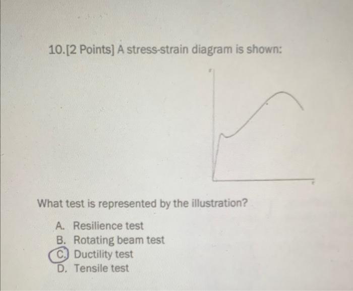 Solved 10. [2 Points] A stress-strain diagram is shown: What | Chegg.com