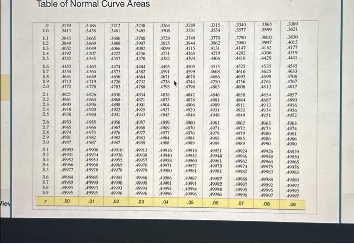 Solved Suppose x is a normally distributed random variable | Chegg.com