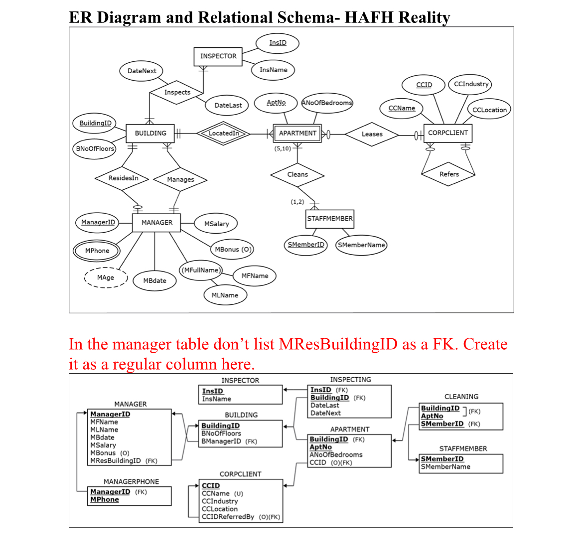 Solved Need help creating a SQL database for HAFH using | Chegg.com