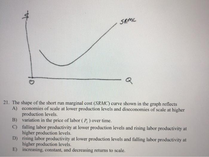 Solved SKMC Q २ 21. The shape of the short run marginal cost | Chegg.com