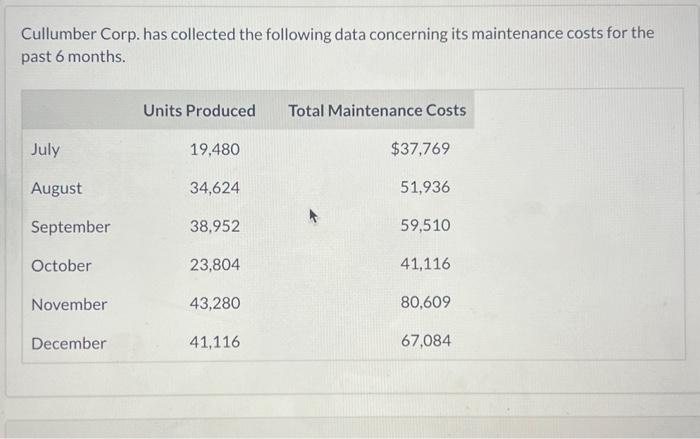 Solved Cullumber Corp. has collected the following data | Chegg.com