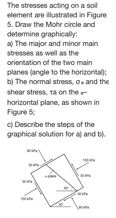 Solved The stresses acting on a soil element are illustrated | Chegg.com