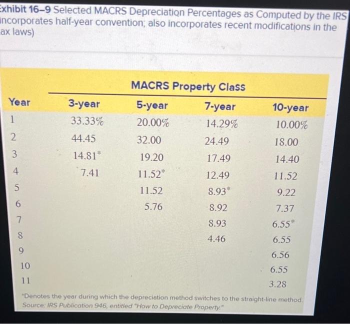 Solved xhibit 16-9 Selected MACRS Depreciation Percentages | Chegg.com