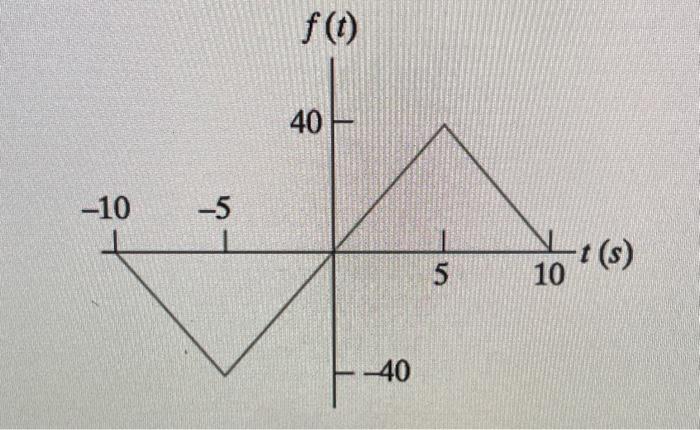 Solved 1write Down The Function Equation Ht For The 