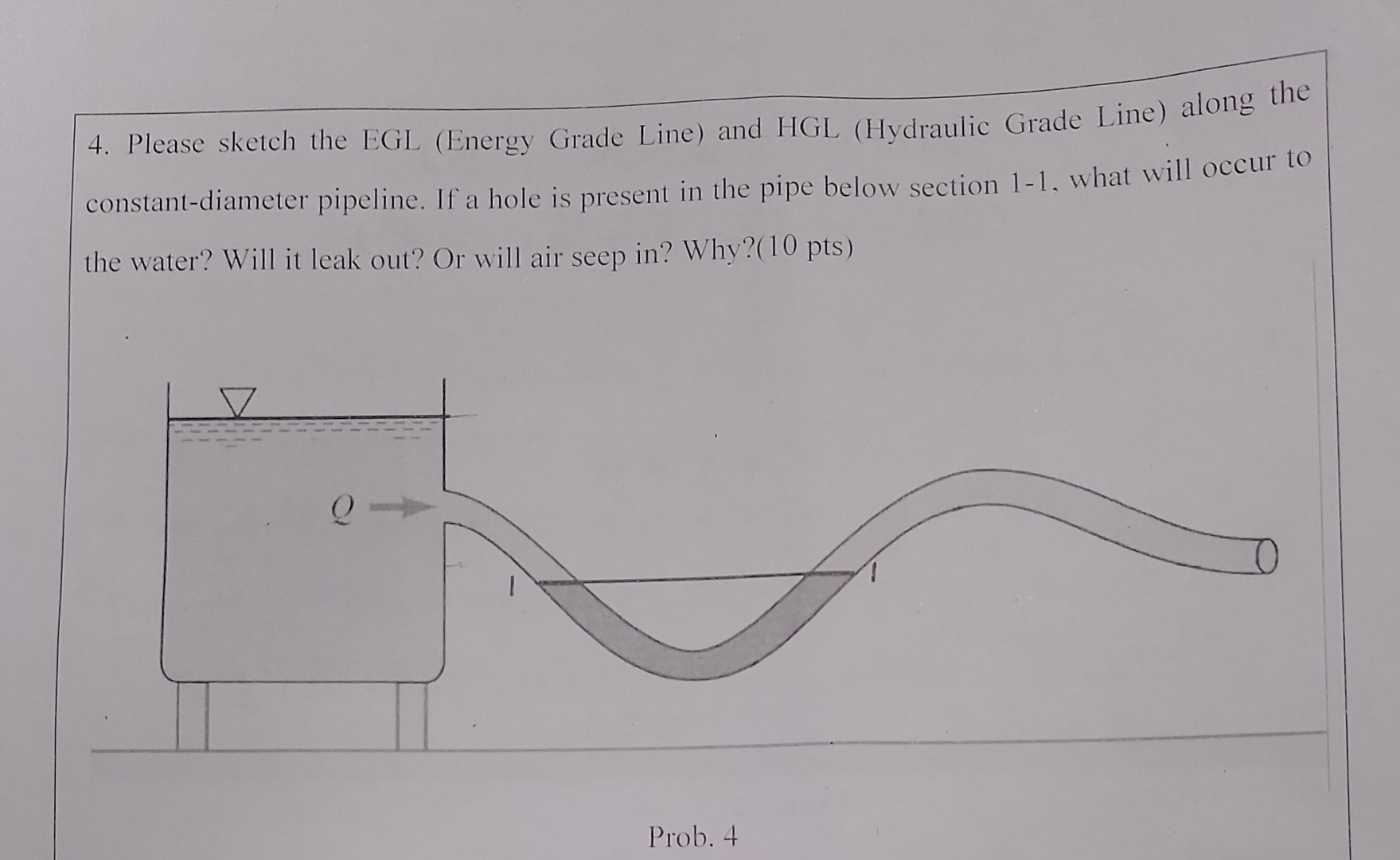 Solved (please slove it for fluid mechanics) ﻿Please sketch | Chegg.com