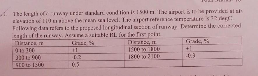 Solved The length of a runway under standard condition is | Chegg.com