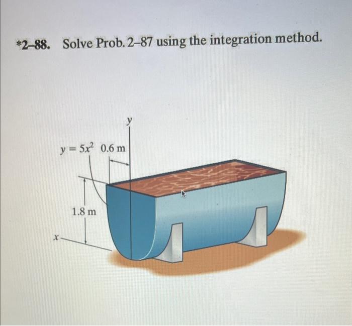 *2-88. Solve Prob. 2-87 using the integration method. | Chegg.com