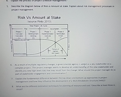 Solved Describe the diagram below of Risk vs Amount at | Chegg.com