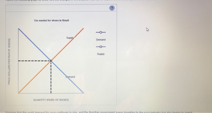 Solved 4 2. Identifying symptoms of the Dutch Disease | Chegg.com
