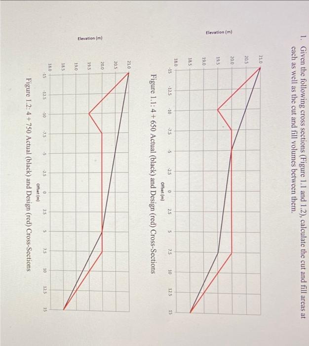 Solved Given the following cross sections (Figure 1.1 and | Chegg.com