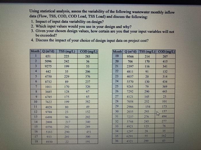 Solved Using statistical analysis, assess the variability of | Chegg.com