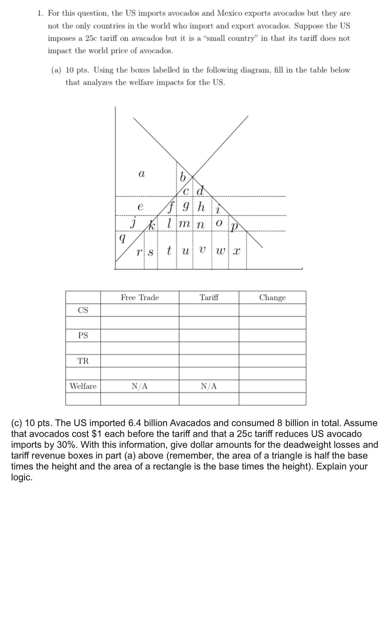 Solved 1. ﻿For this question, the US imports avocados and | Chegg.com