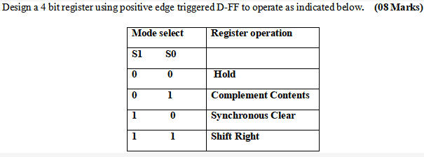 Design a 4 ﻿bit register using positive edge | Chegg.com