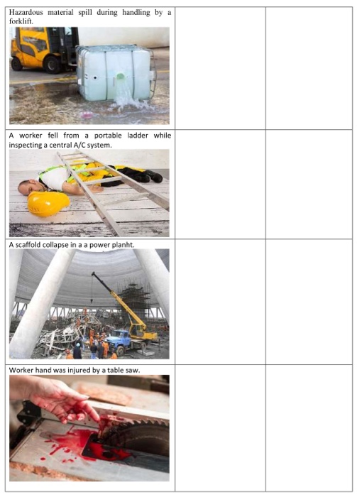 Solved Q1) List the possible causes of the shown accidents | Chegg.com