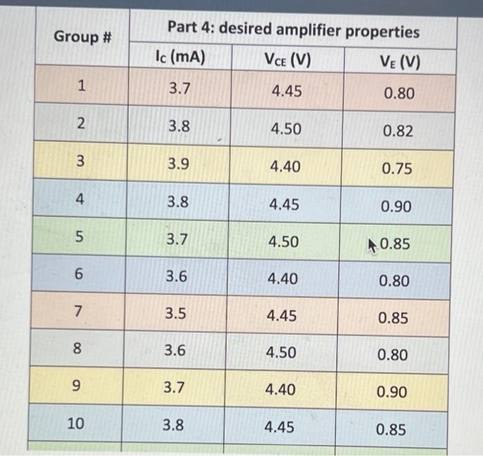Solved 4.3: Designing an amplifier using your values of he | Chegg.com