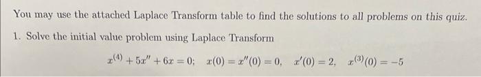 Solved You may use the attached Laplace Transform table to | Chegg.com