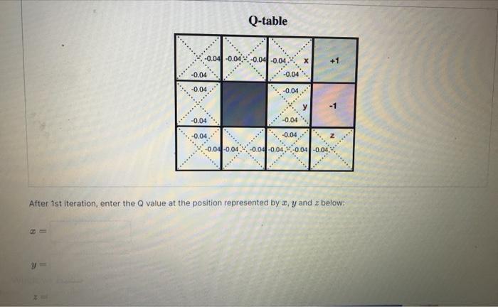 Solved Recall The Q Value Iteration Update Rule