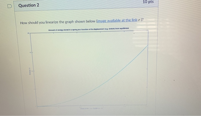 Solved 10 pts Question 2 How should you linearize the graph | Chegg.com