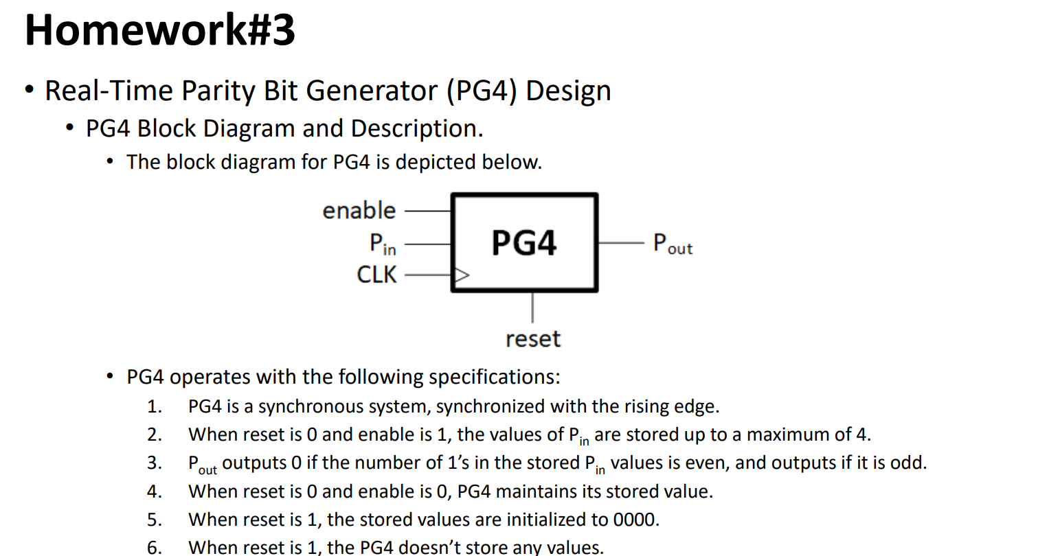 Solved Homework#3Real-Time Parity Bit Generator (PG4) | Chegg.com