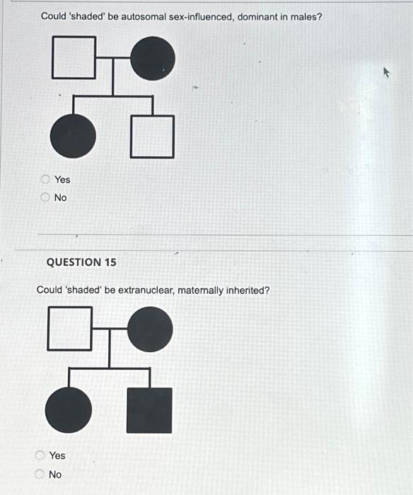 Solved Could 'shaded' be autosomal sex-influenced, dominant | Chegg.com