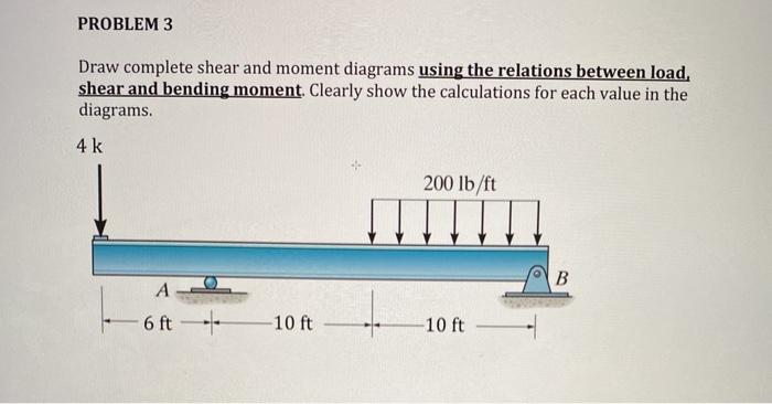 Solved PROBLEM 3 Draw complete shear and moment diagrams | Chegg.com