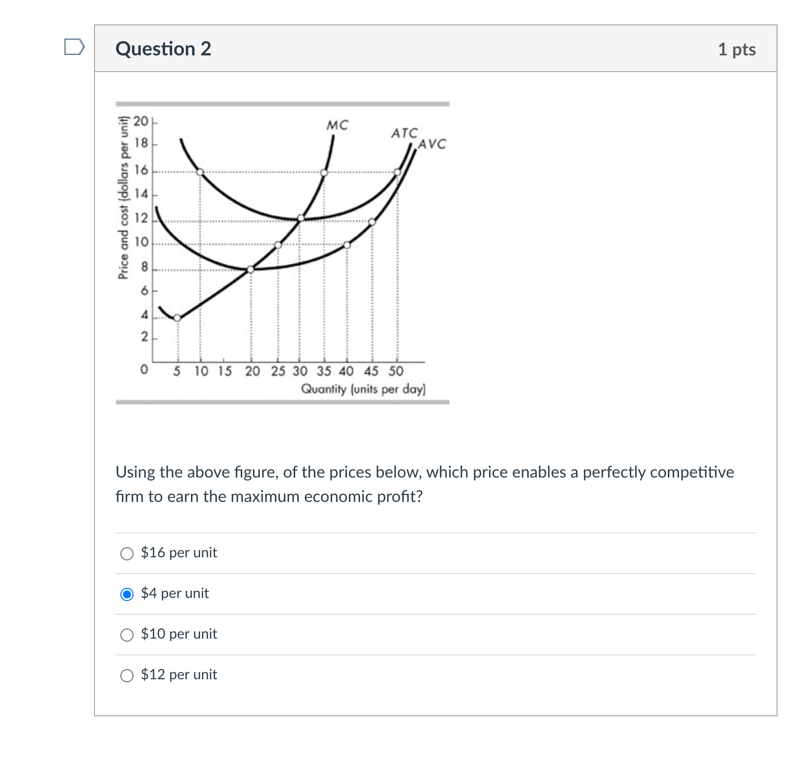 Solved Question 2Using the above figure, of the prices | Chegg.com