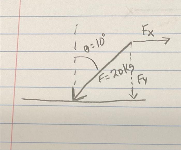 Solved find the force in the x and y direction given the | Chegg.com