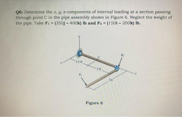Solved Q6: Determine the x, y, z components of internal | Chegg.com