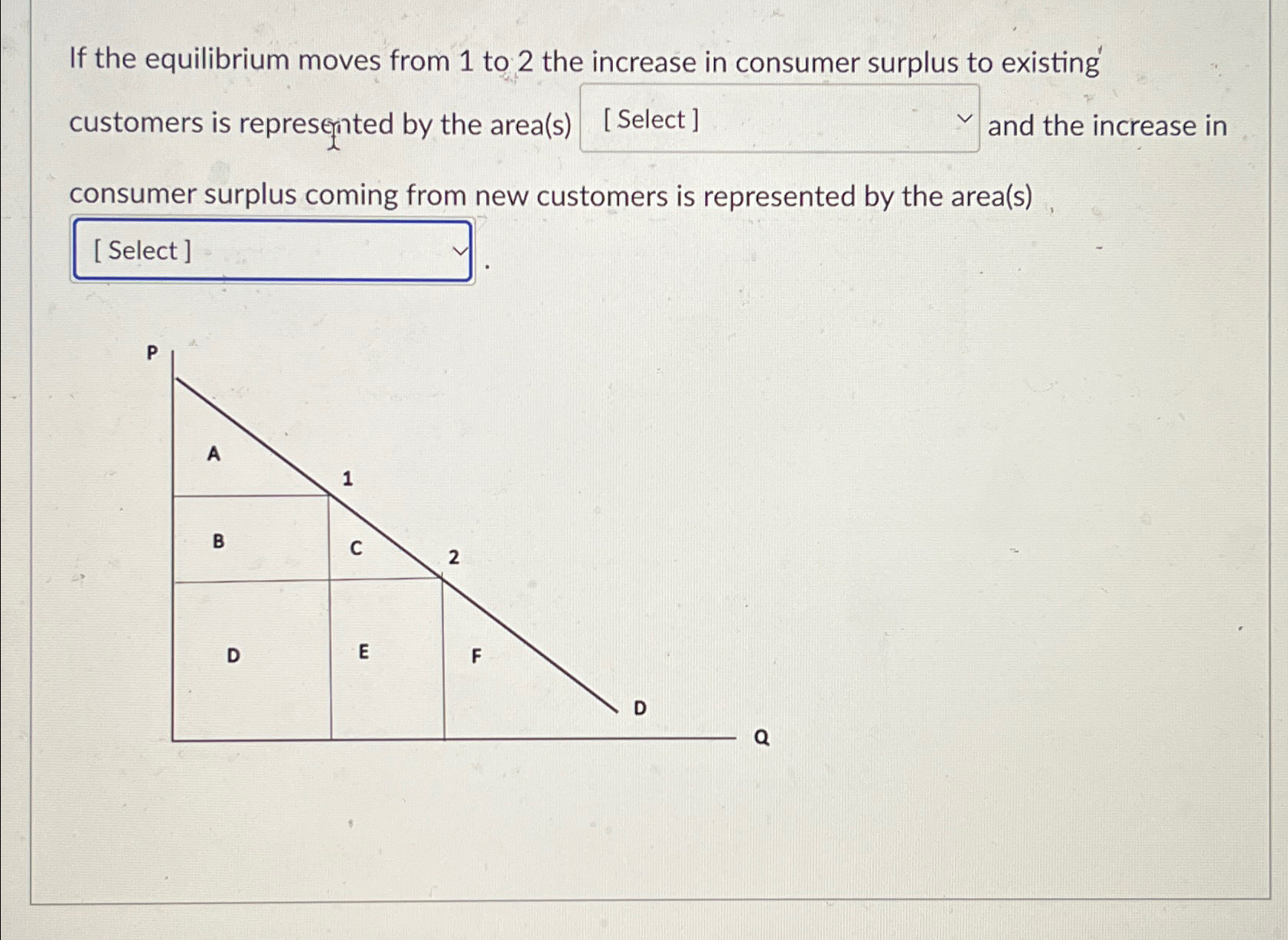 Solved If the equilibrium moves from 1 ﻿to 2 ﻿the increase | Chegg.com