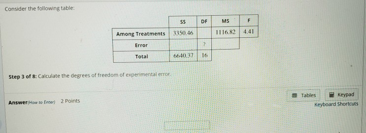 Solved Consider the following table: SS DF MS F Among | Chegg.com