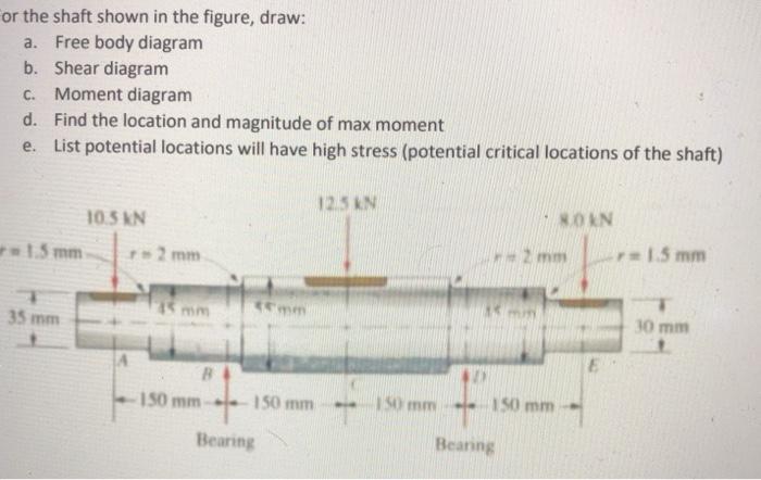 Solved or the shaft shown in the figure, draw: a. Free body | Chegg.com