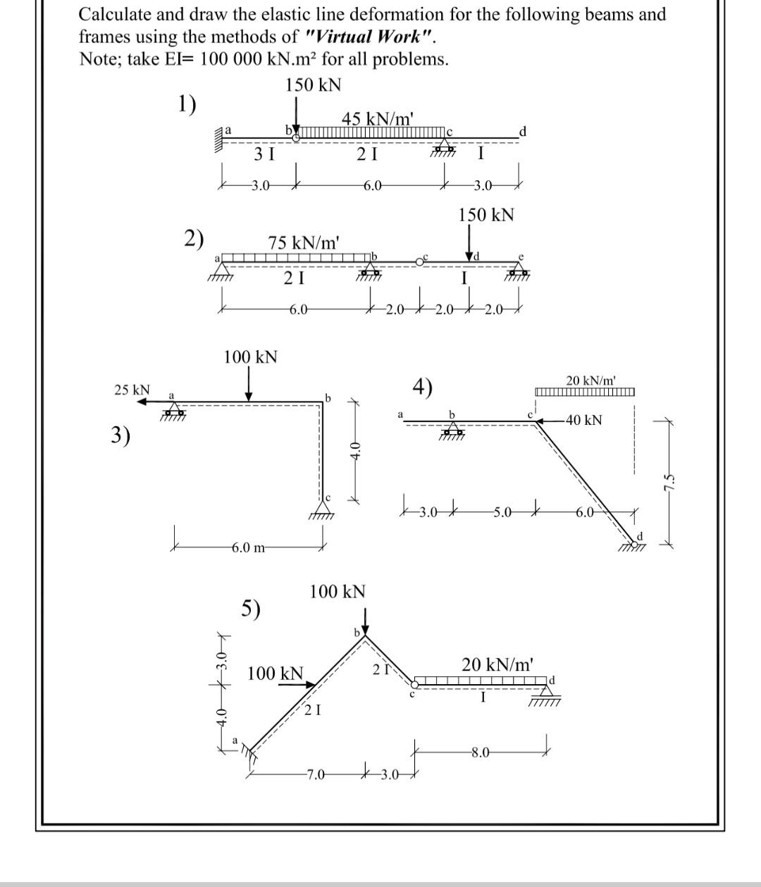 Solved Calculate and draw the elastic line deformation for | Chegg.com