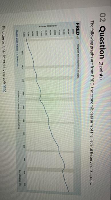Solved 02 Question (2 points) The following graphs are from | Chegg.com