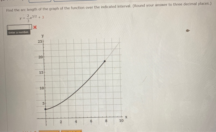 Solved find the arc length of the graph of the function over | Chegg.com