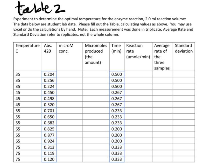 use table 1 , to help you solve table 2 and 2 | Chegg.com