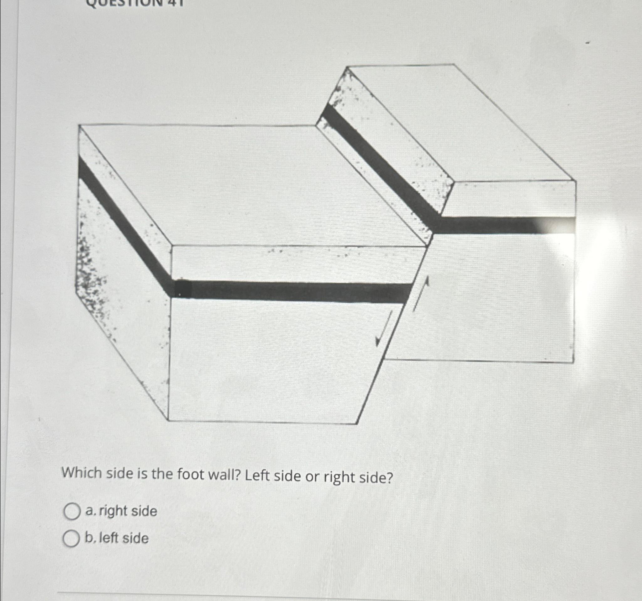 Which side is the foot wall? Left side or right | Chegg.com