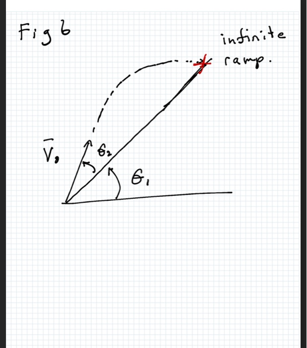 Solved 6) A ramp makes an angle 01 with the horizontal | Chegg.com
