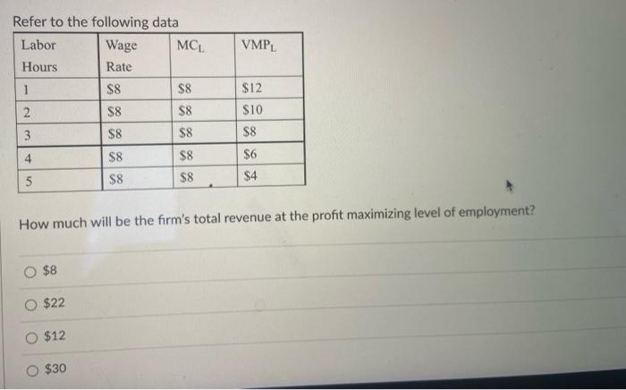 Solved VMPL Refer to the following data Labor Wage MCL Hours | Chegg.com