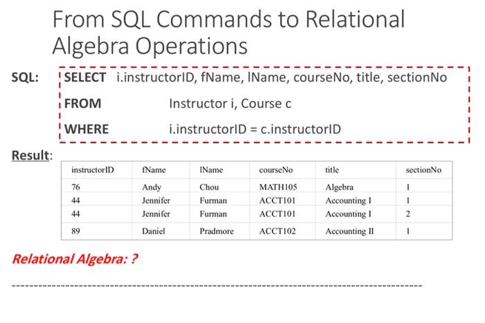 Solved SSN Example: Tables of Course DB Instructor | Chegg.com