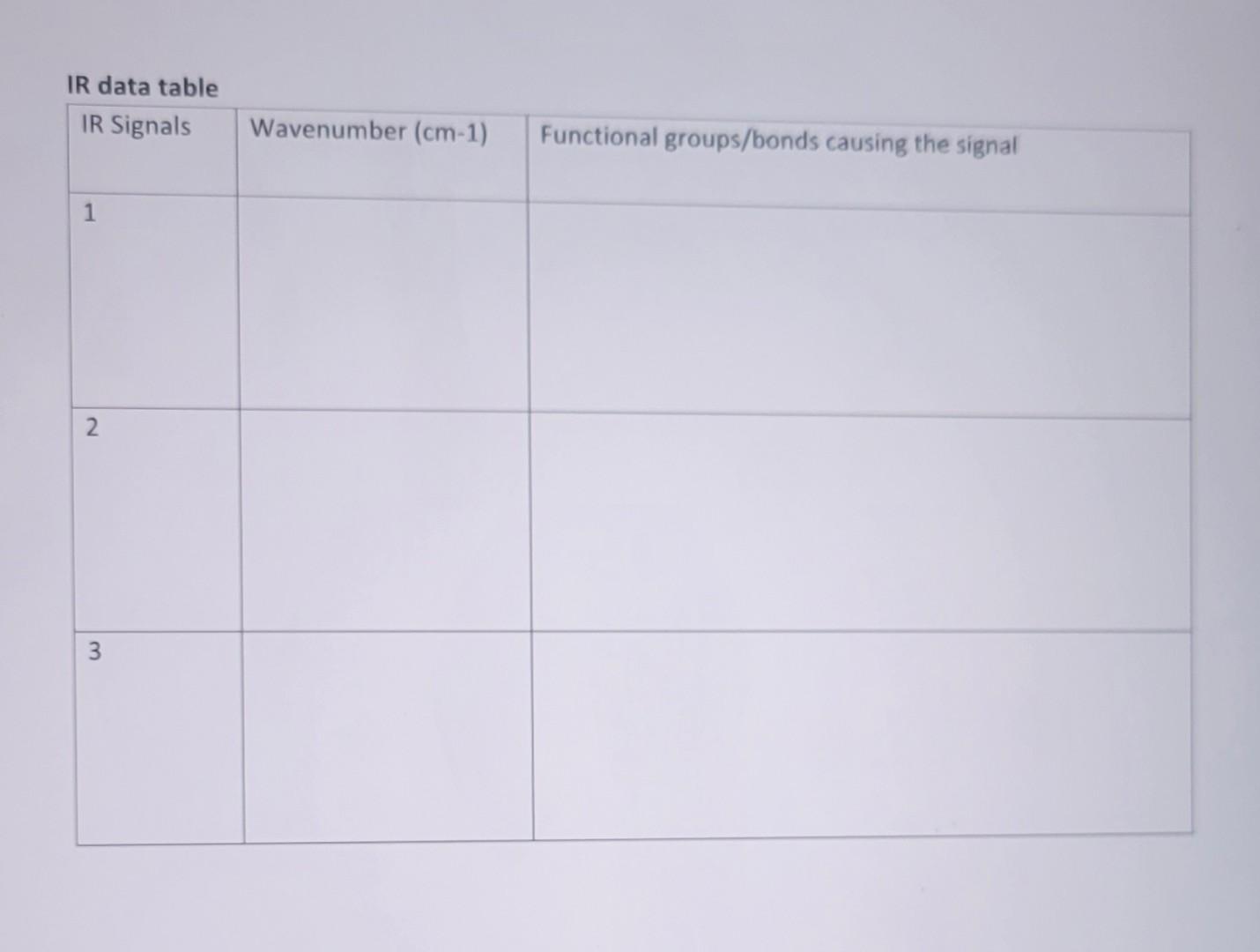 Solved E.D. Common Name:IR data table | Chegg.com