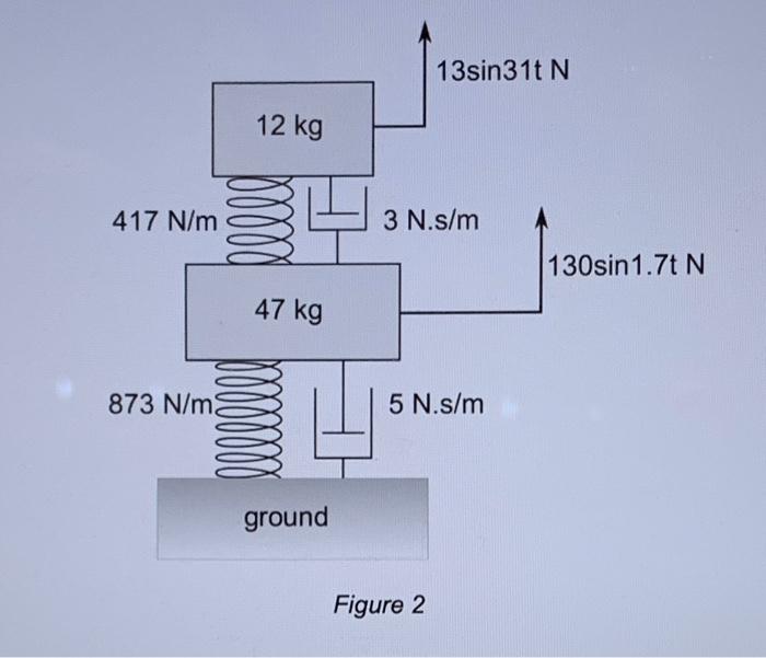Solved 3. Use numerical simulation with ode45 to create a | Chegg.com