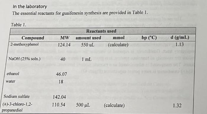 Solved Report the theoretical, obtained and | Chegg.com